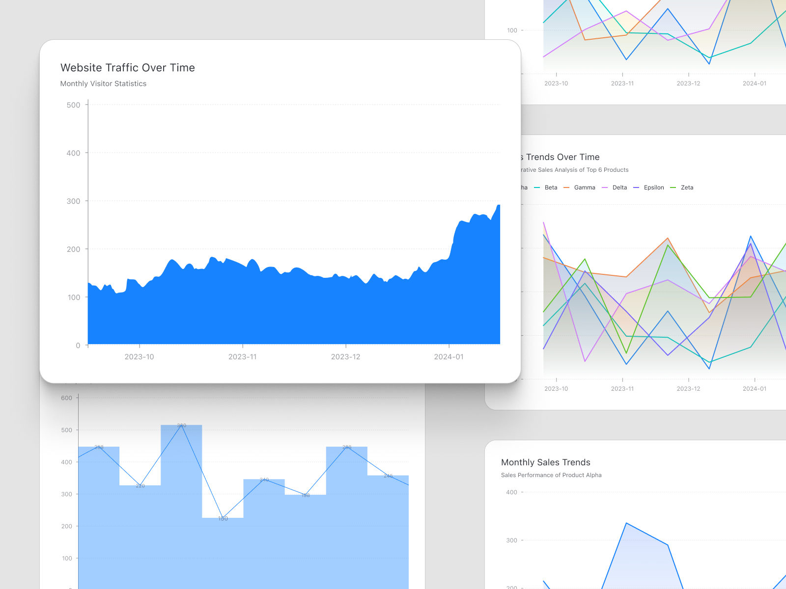 Ultimate Package | Ant Design System for Figma